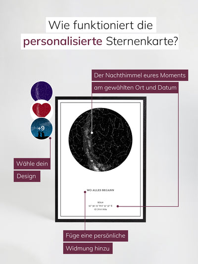 Personalisierte Sternenkarte | Dein Sternenhimmel als Poster